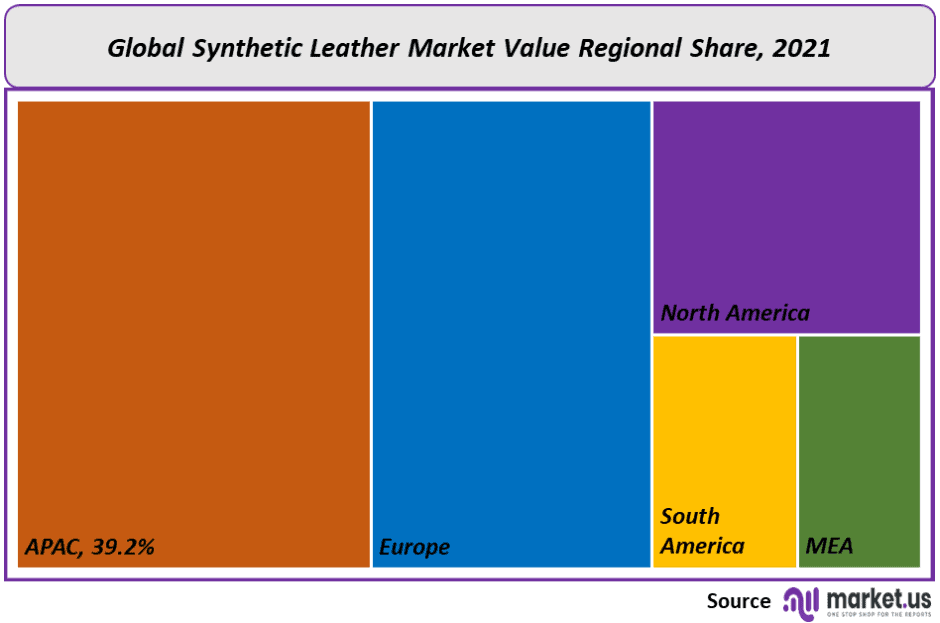 Global Synthetic Leather Market Share, Size, Forecast 2023 | 2032
