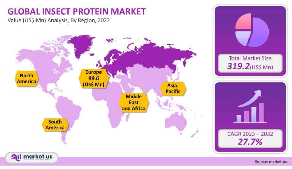 Global Insect Protein Market Size, Share, and Trend