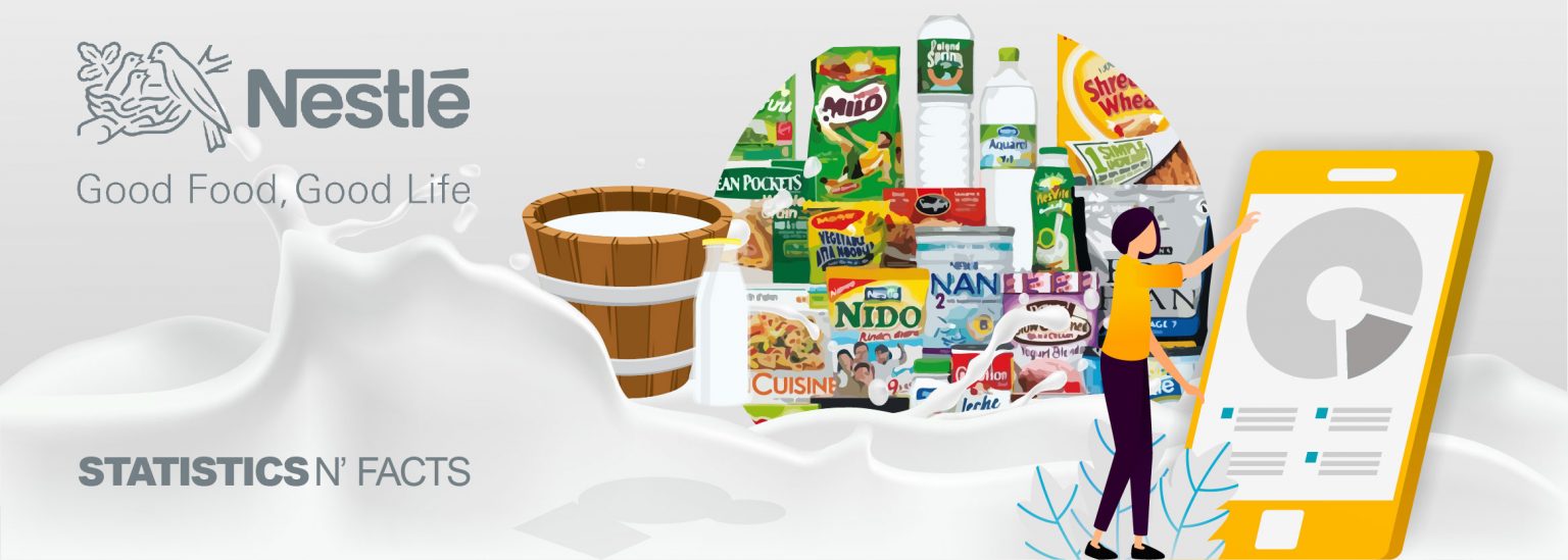 Nestlé S.A. Statistics, Facts, Perspective, International Companies