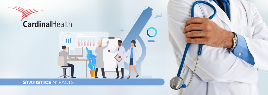 Cardinal Health Statistics, Sub-Segment, Revenue, Facts