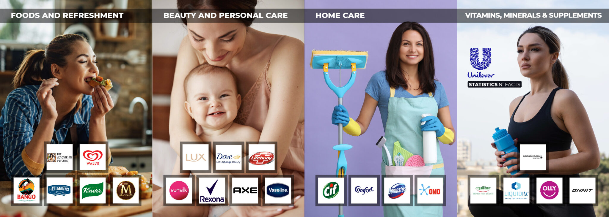 Unilever Statistics, Facts, diversity, Operating Profit, Revenue