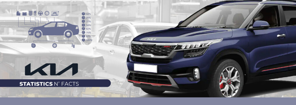 Kia Corp Statistics, Facts, Vehicle Sales, Revenue, Net Income