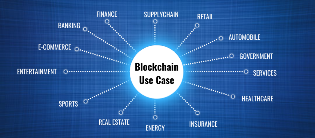 Blockchain Technology Statistics Bitcoin Owned, Market Value