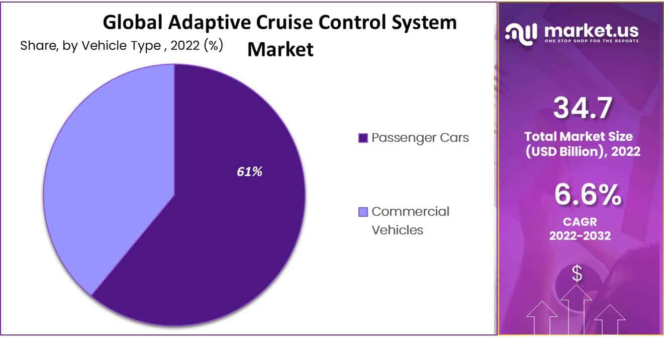 Cruise Market Size, Share, Trends, Growth, Forecast 2032