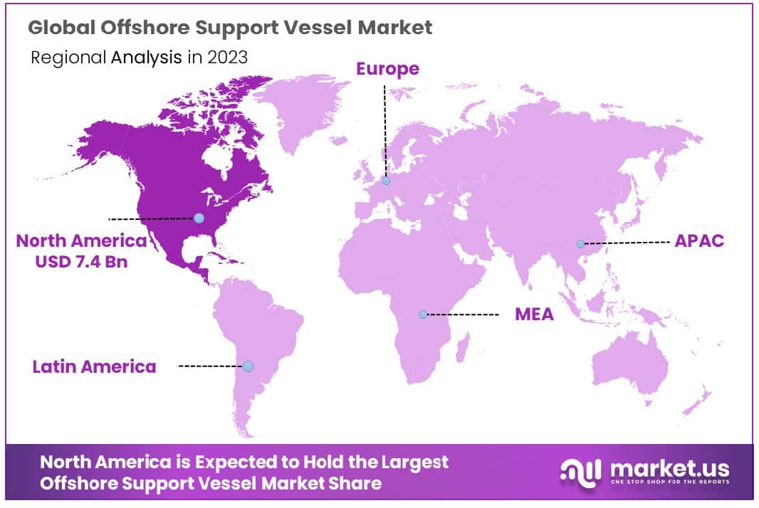Offshore Support Vessel Market Size, Share | CAGR of 7.2%