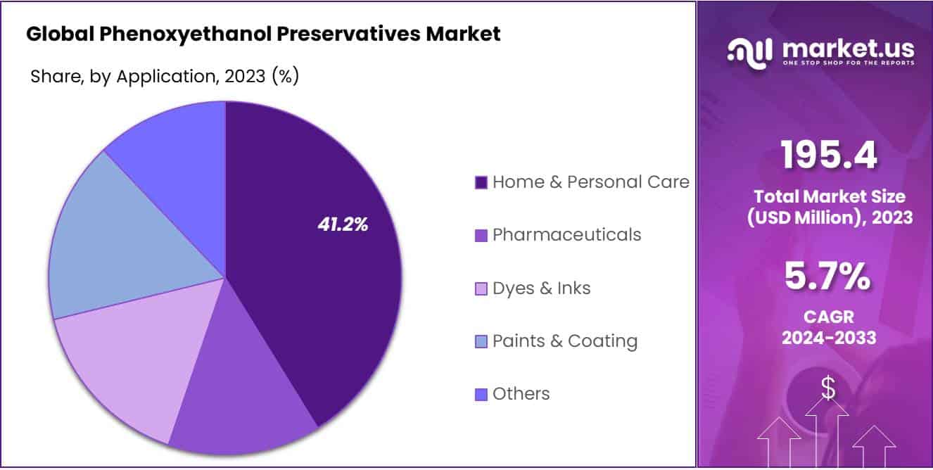 Phenoxyethanol Preservatives Market Size | CAGR of 5.7%