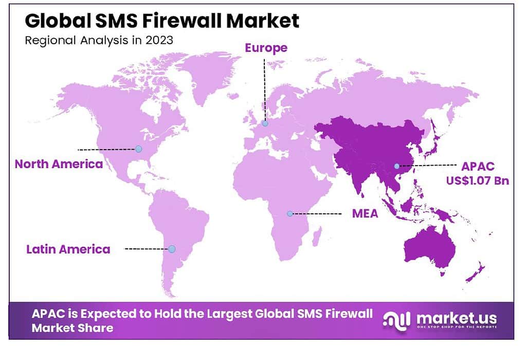 SMS Firewall Market Size, Share, Trends | CAGR of 8.4%