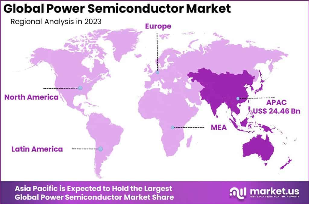 Power Semiconductor Market Size, Share, Growth | CAGR of 5.3%