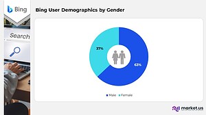 Bing Statistics and Facts by Search, Engagement, Results