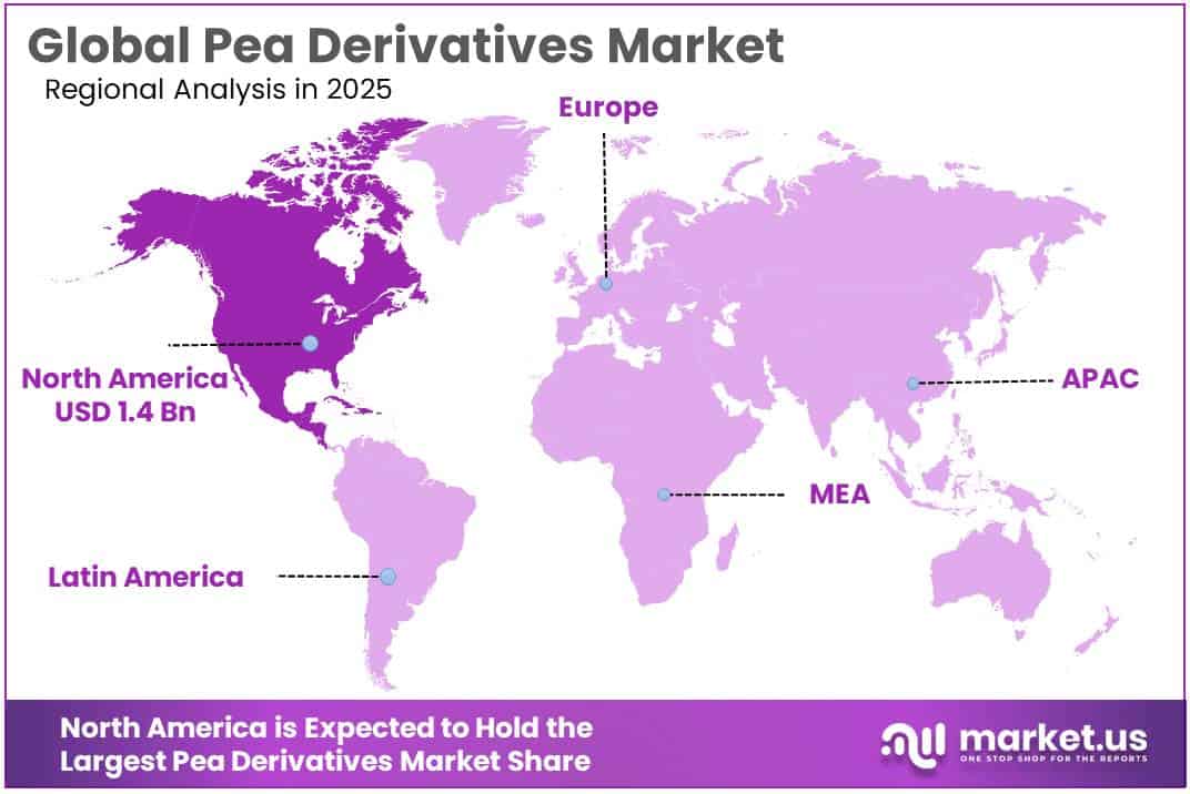 Pea Derivatives Market Size, Share | CAGR of 10.7%